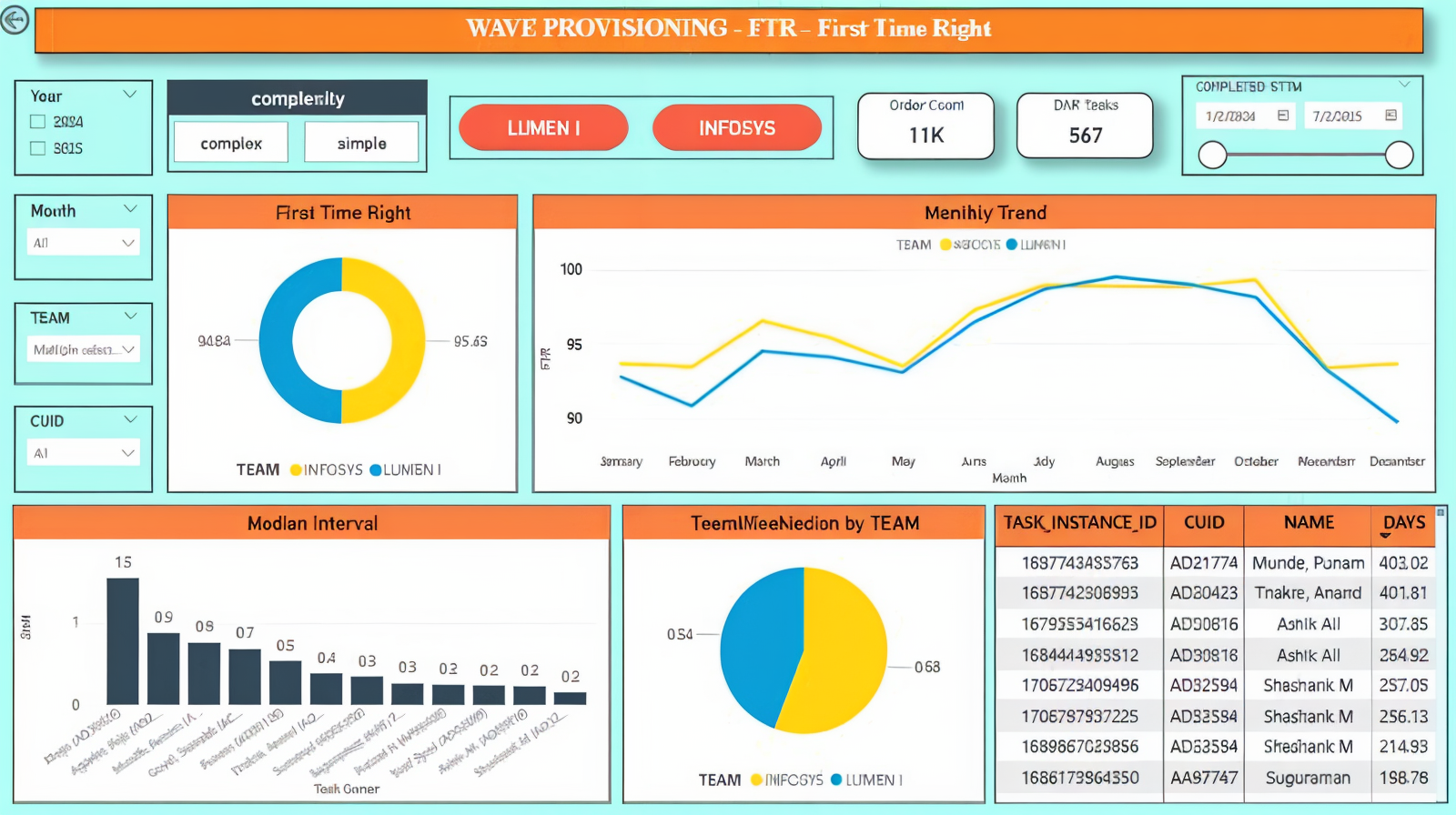 Anjali - Portfolio | Engineer. Developer. Marketer.